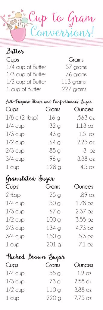 Grams To Cups Chart Conversion