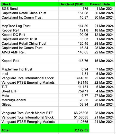 Finance Opti Dividends For Mar 2024 Towards 5k A Month