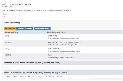 Spring Data Neo4j 注解neo4j Relationship Csdn博客