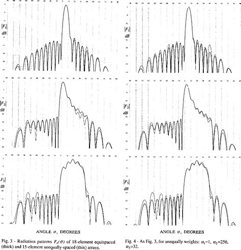 Figure 3 From Unequally Spaced Multiple Beam Synthesis For Bifunctional