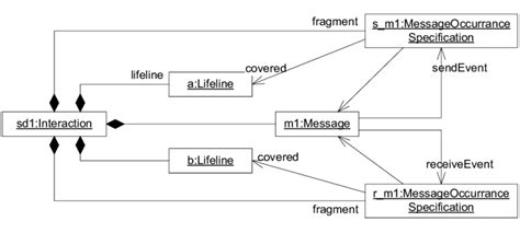 A Simple Interactions Concrete And Abstract Syntax Fragment The
