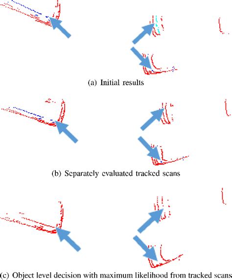 Figure 6 From Object Detection From A Few Lidar Scanning Planes Semantic Scholar