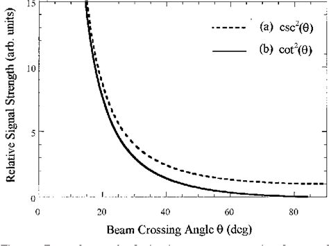 Figure 1 From Orthogonal Planar Laser Polarization Spectroscopy