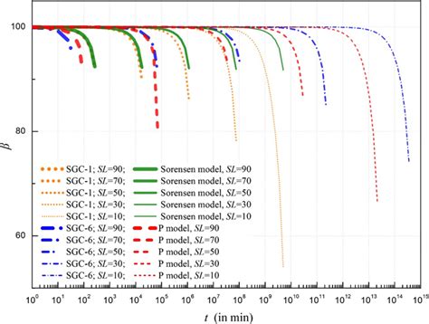 Degradation Of Residual Strength Of Wood In Bending Download Scientific Diagram