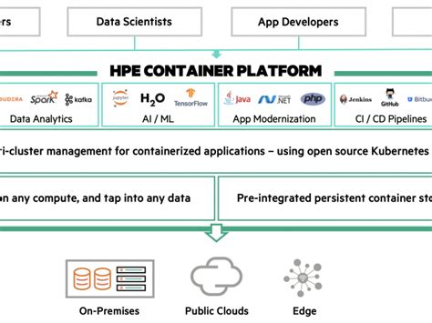 ya está disponible hpe container platform