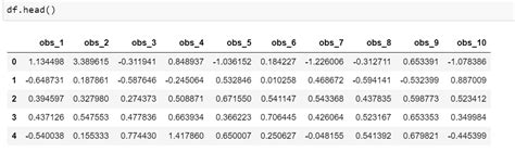 Pandas Plot Rows Of Dataframe For Comparison Stack Overflow