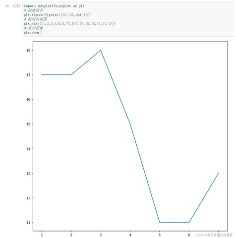 基于anaconda的matplotlib学习anaconda安装matplotlib Csdn博客