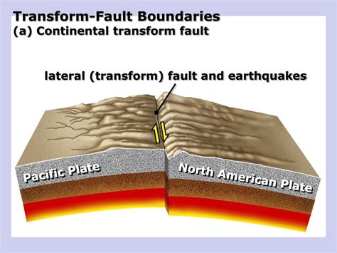 Ppt Lecture 3 Plate Tectonics The Unifying Theory Powerpoint