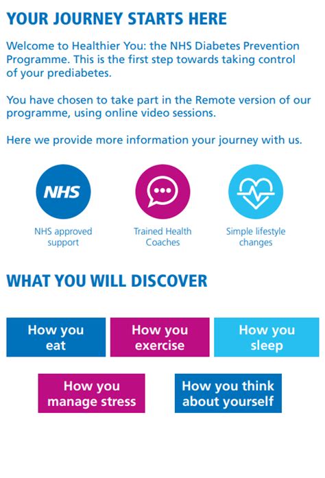 Nhs Diabetes Prevention Programme