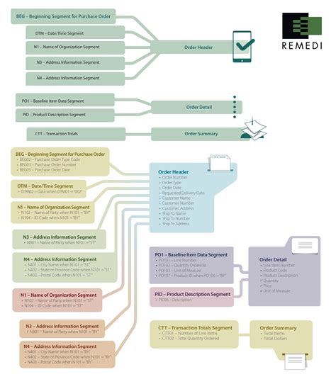 Diagram What Is Data Mapping And How Its Done