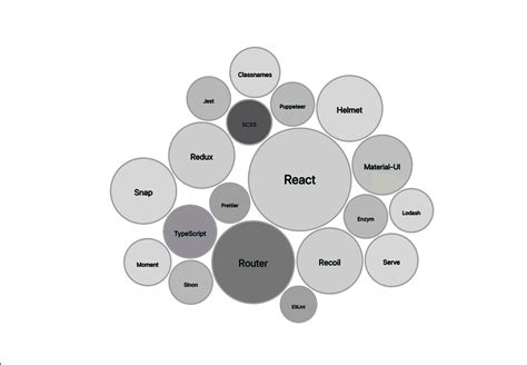 draw a bubble chart with react d3 typescript by eli elad elrom master react medium