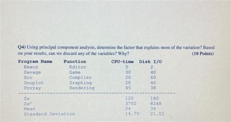 Solved Q4 Using Principal Component Analysis Determine The