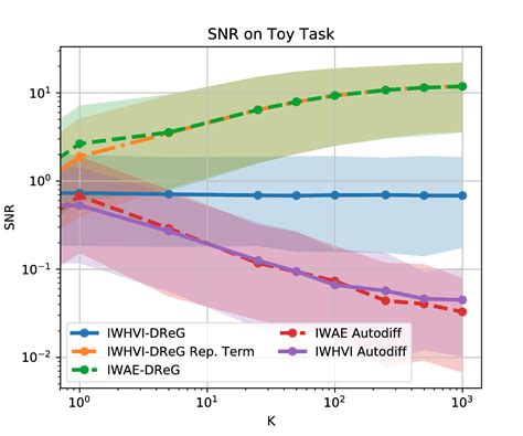 Importance Weighted Hierarchical Variational Inference Extended