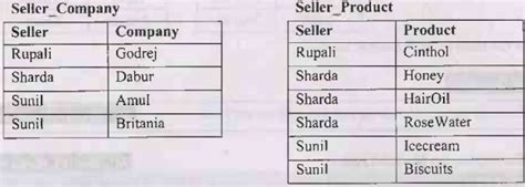 Join Dependencies And Fifth Normal Form Databases Design Database