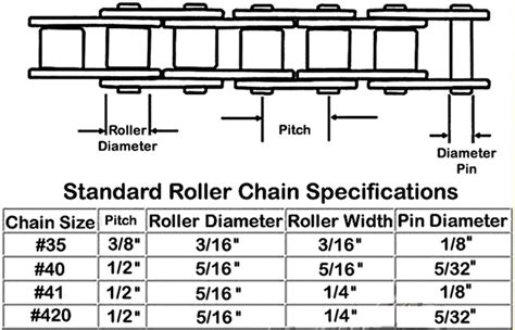 Bike Chain Link Dimensions