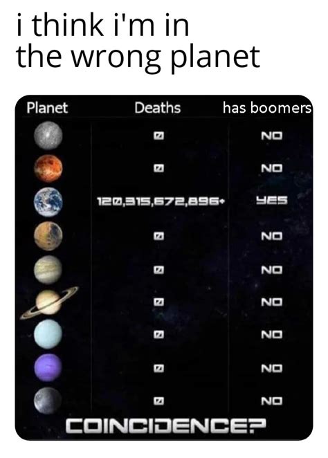 Correlation Not Causation