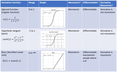 Convolutional Neural Networks Briefly The Sas Data Science Blog