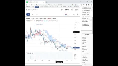 대원전선 주가 전망 및 차트 분석 Youtube