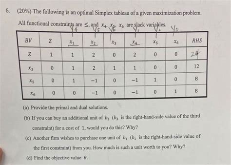 solved 20 the following is an optimal simplex tableau of