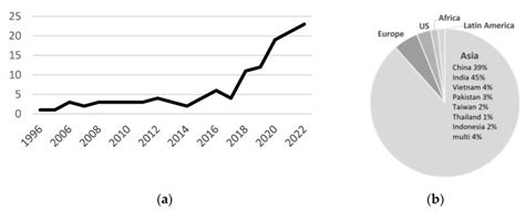 Remote Sensing Mdpi On Linkedin Latestpaper Remotesensing Sentinel2