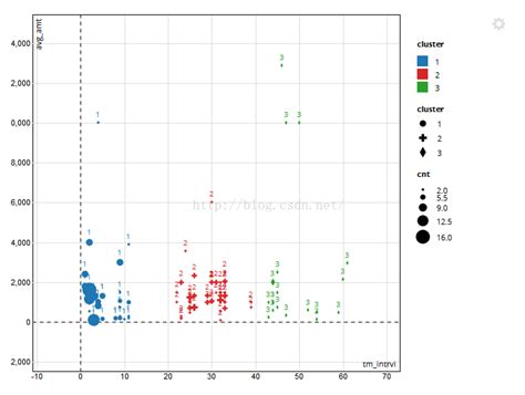 【如何r实现聚类算法及3d可视化展示】：kmeans聚类方法在用户价值细分上的应用 知乎