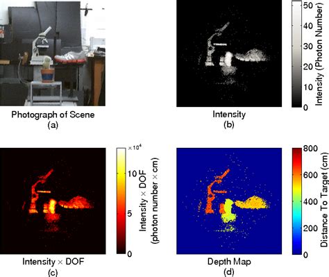 Figure 4 From Photon Counting Compressive Depth Mapping Semantic Scholar