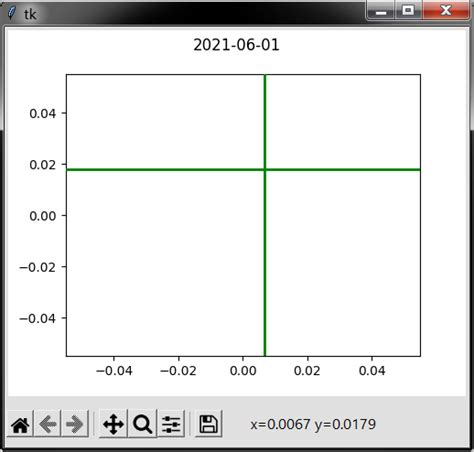 Python I Have A Plot Imbedded In My Gui And I Want To Add A Cursor To Display The X And Y