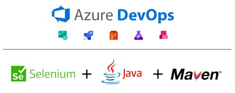 Selenium Java And Azure Devops Lets Unleash The Power Giridhar Rajkumar