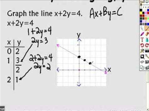 Graphing Linear Equations In Two Variables YouTube