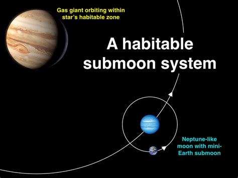Habitable Moons In Our Solar System