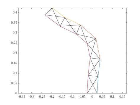 Schematic Of A Tensegrity Robot With 6 X Joints Black And 4 Cables