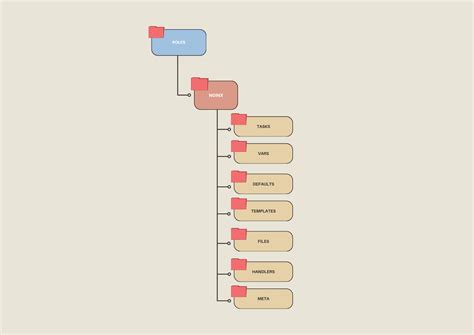 Modularization And Debugging Cloud Kung Fu