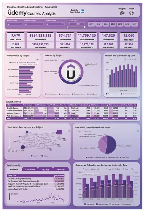 Datafam Onyxdata Datadna Udemy Datavisualization Powerbi
