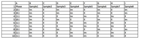 Excel Conditional Formatting Based On Multiple Criteria Catalog Library