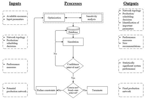 Decision Making Framework Download Scientific Diagram Decision Making Framework Download Scientific Diagram