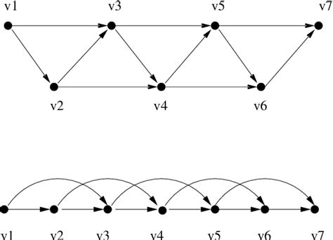 Two Drawings Of The Same 2 Path Of Length 5 Vertex Disjoint And Download Scientific Diagram