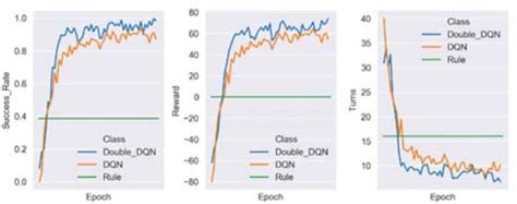 Figure 1 From Task Oriented Dialogue System Based On Reinforcement Learning Semantic Scholar