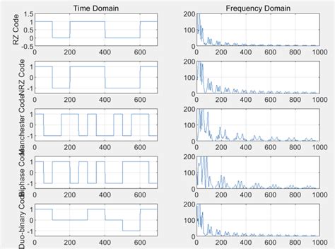 【matlab代码实现】电动过滤器：lpf和hpf、模拟调制：调幅和调频、wifi、蓝牙和蜂窝网络的容量分析 知乎