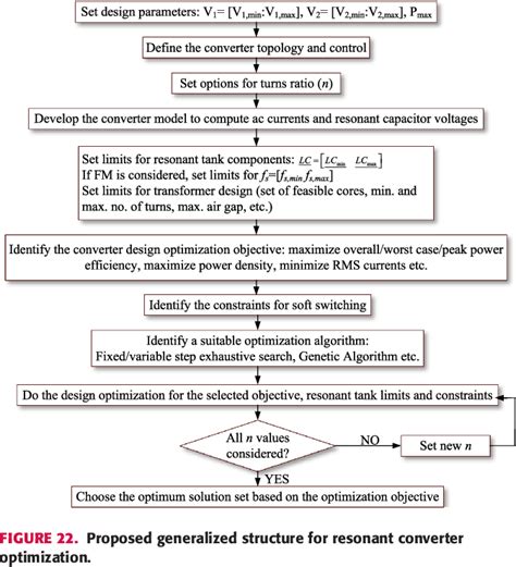 Figure 22 From A Review Of Dc Dc Resonant Converter Topologies And Control Techniques For