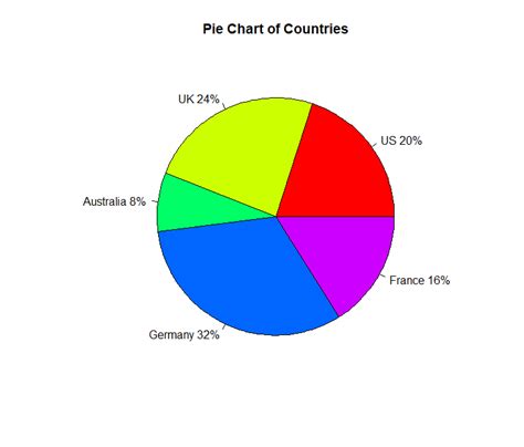label mpchart 饼图 用r画饼图（9种方法画甜甜圈） csdn博客