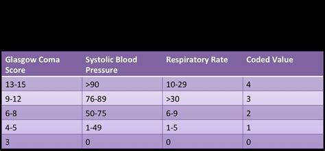 Trauma Scoring Systems Trauma Orthobullets