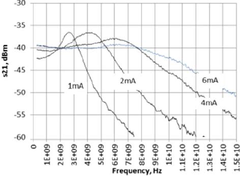 Figure 1 From Wafer Fused Long Wavelength Vcsels For Analog Photonics Applications Semantic