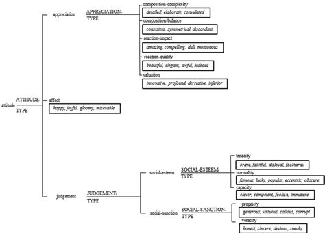An Overview Of The Attitudinal Positioning Download Scientific Diagram