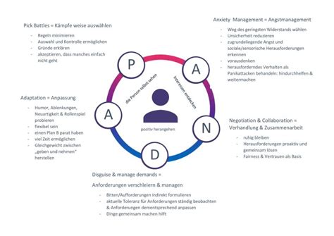 Resources Pda Society Resources