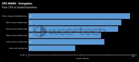 Amd Ryzen Benchmarks Leaked Amazing Multi Core And Single Core Performance Techpowerup