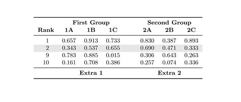 Tables How To Increase The Gap Between Only 2 Columns In A Tabular Without Skewing The