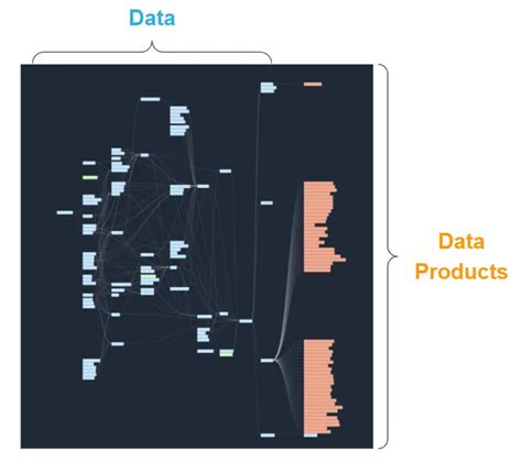 Future Proofing Your Data Zip
