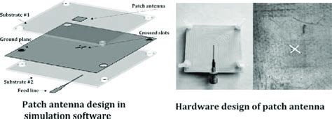3 Patch Antenna Design For Circular Polarization At 17 Ghz And The