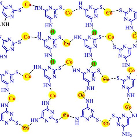 Topological Structure Of Co Dat‐mof Download Scientific Diagram
