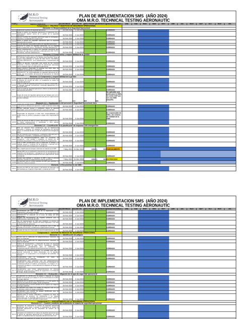 Master Plan De Implementacion 2022 Pdf